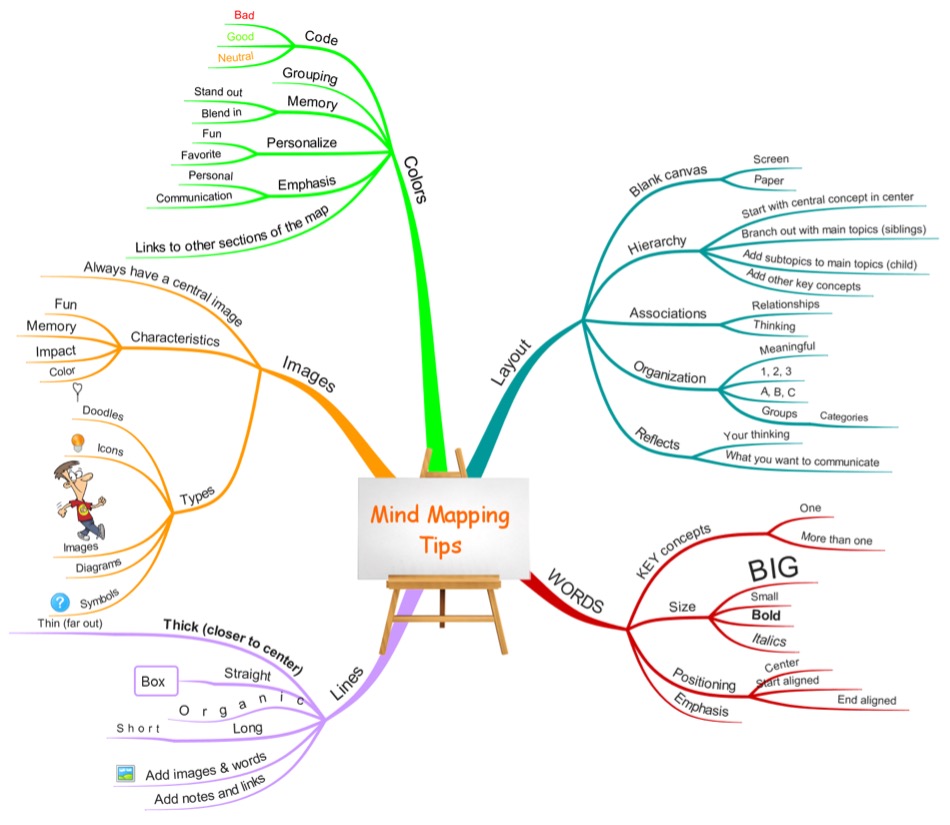 Note-Taking Series Part 2: Avoid Taking Notes Verbatim - Ready Set ...